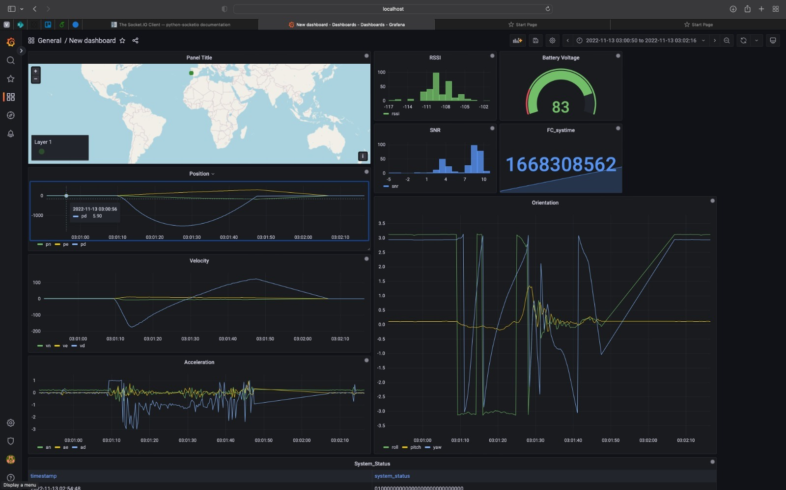Ricardo-Backend | ICLR Wiki